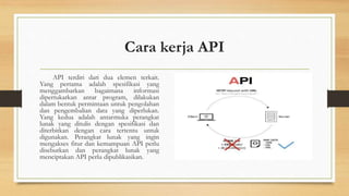 API by Sandi Hermawan | PPT