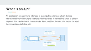 Basic of API | PPT