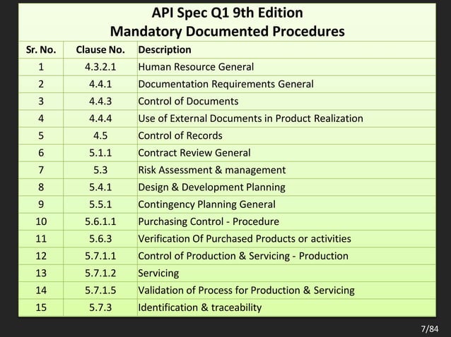 API.pptx | Business | Business and Finance