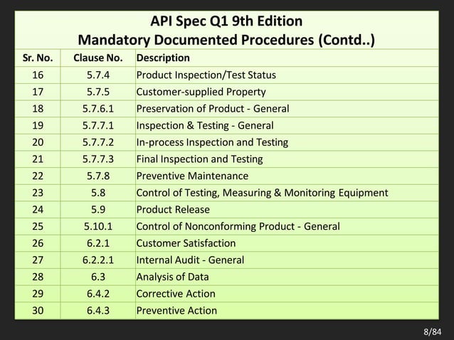 API.pptx | Business | Business and Finance