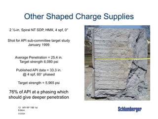 API RP19 Edition for Beginners and Mid term | PPT | Free Download