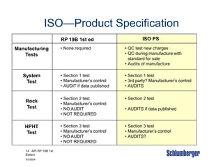 API RP19 Edition for Beginners and Mid term | PPT
