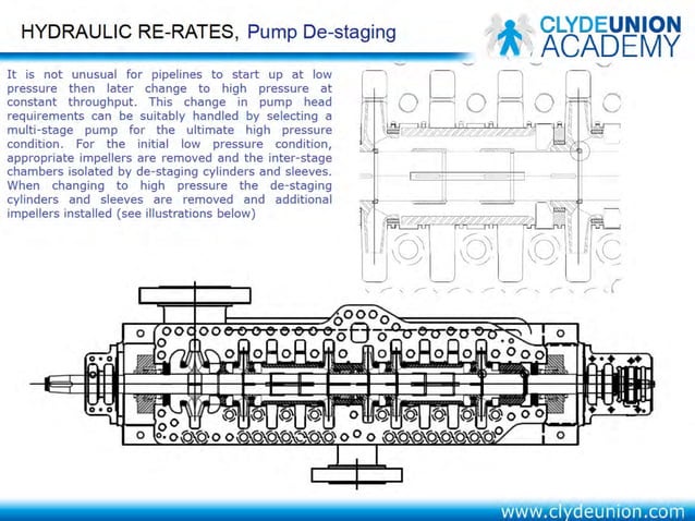 API 610 Centrifugal Pump Repairs By Clyde Union Pump Company | PDF