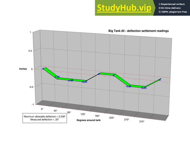API-653 Tank Inspection Sample Report | PDF | Home Improvement | Home ...