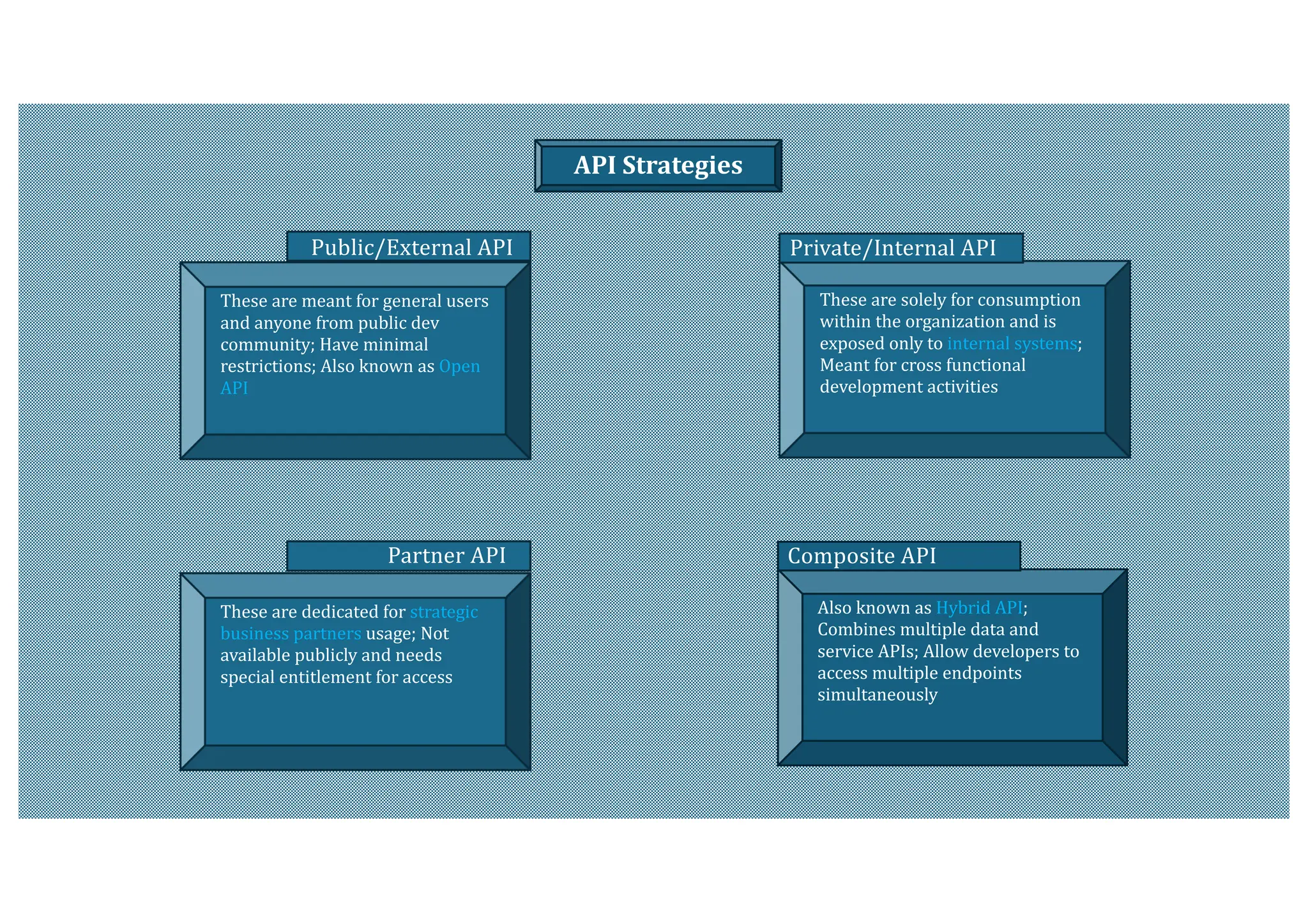 Application Programming Interface A Quick Introduction Ppt