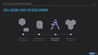 API Best Practices | PDF