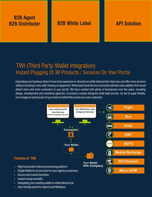 MOS WORLD API SOLUTION | PDF