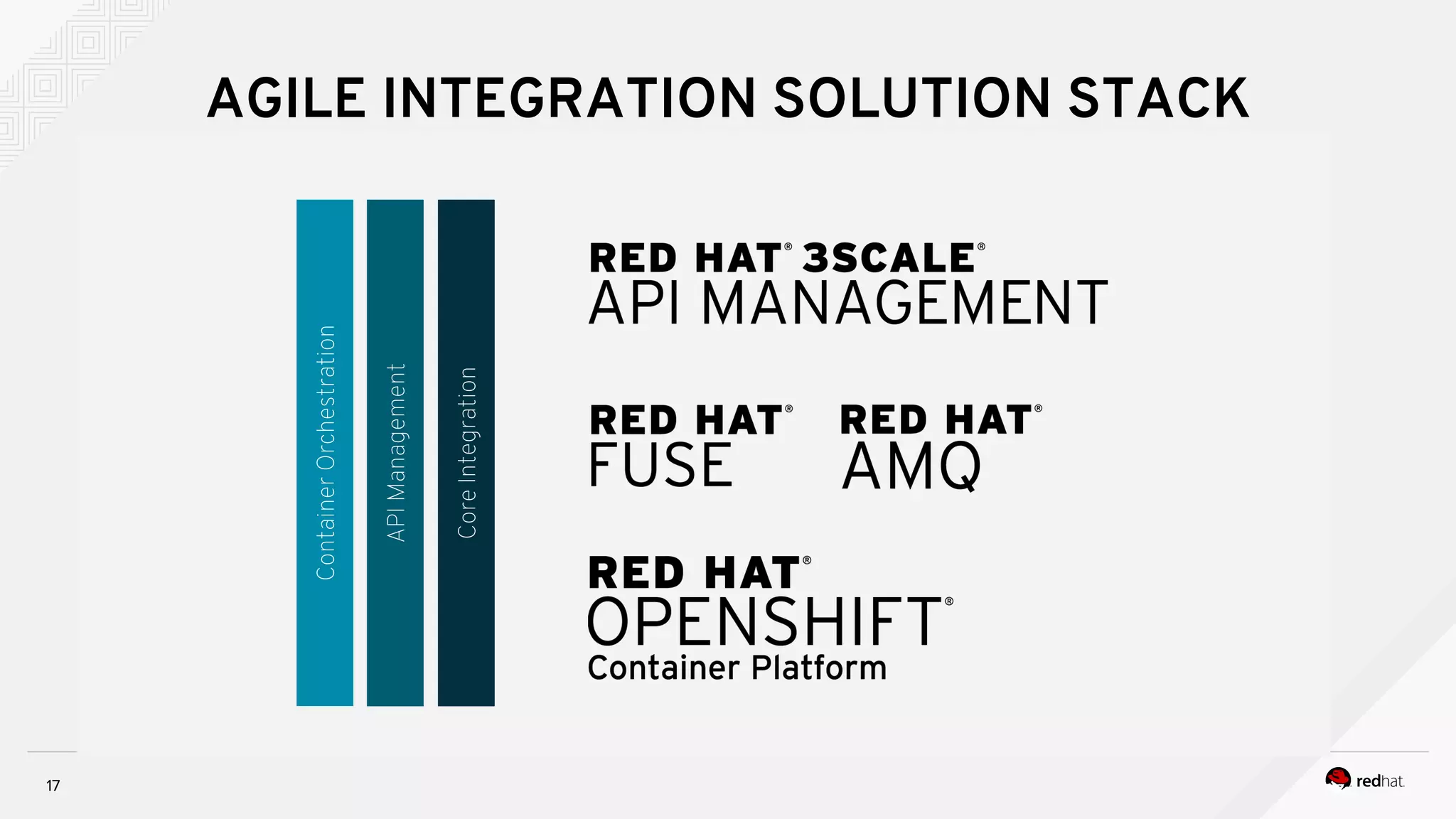 An Api Focused Approach To Agile Integration Ppt