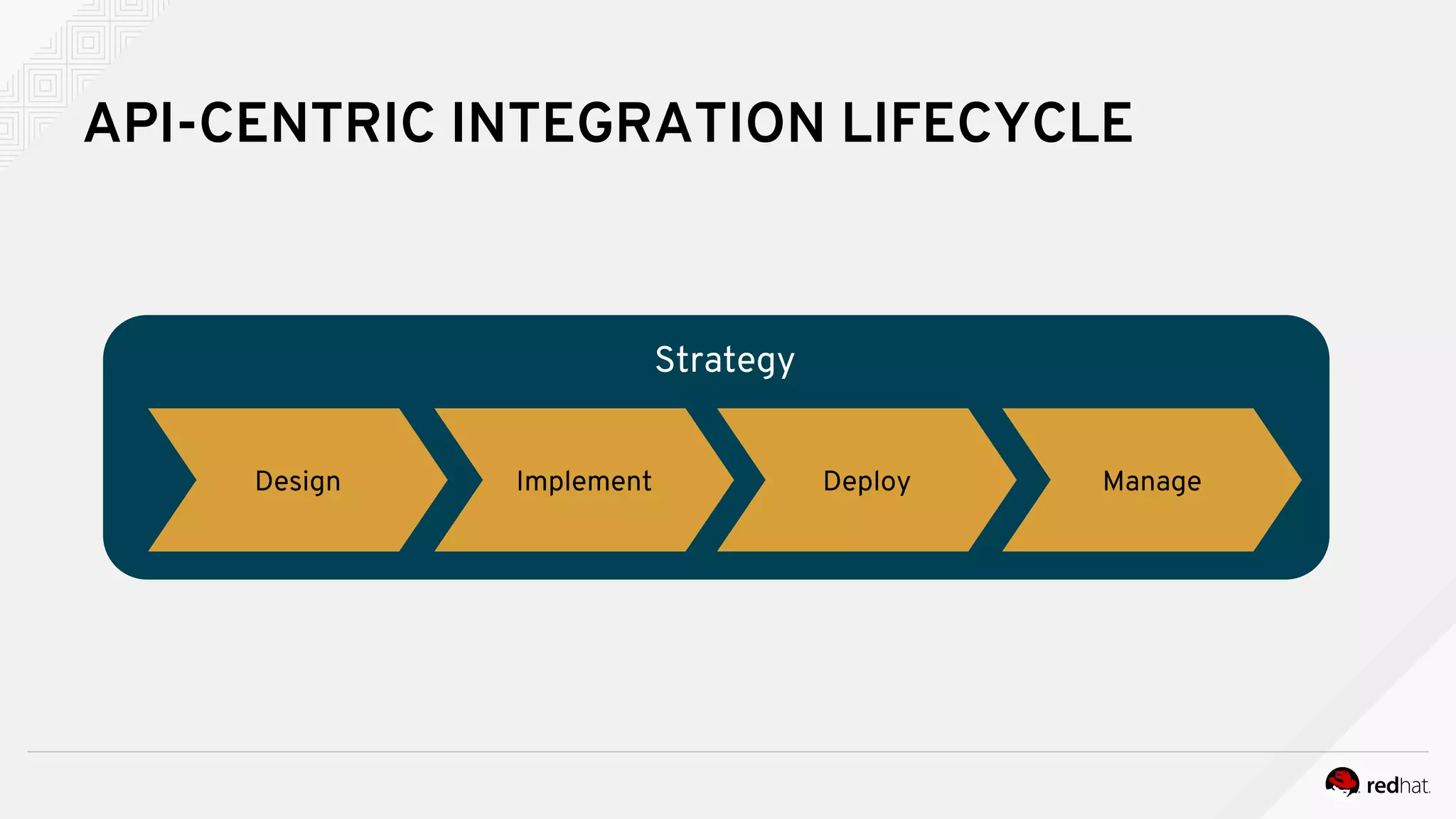 An Api Focused Approach To Agile Integration Ppt