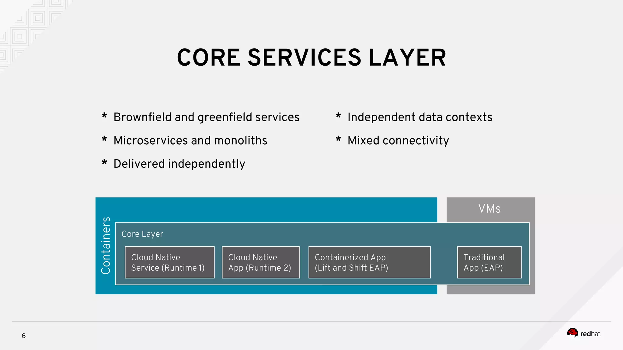 An Api Focused Approach To Agile Integration Ppt