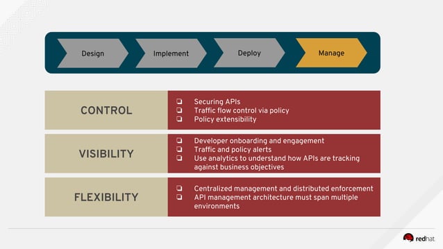 An Api Focused Approach To Agile Integration Ppt