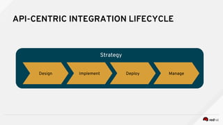 An API-focused approach to Agile Integration | PPT