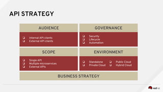 An API-focused approach to Agile Integration | PPT