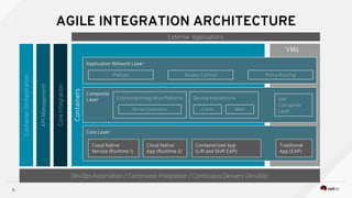 An API-focused approach to Agile Integration | PPT