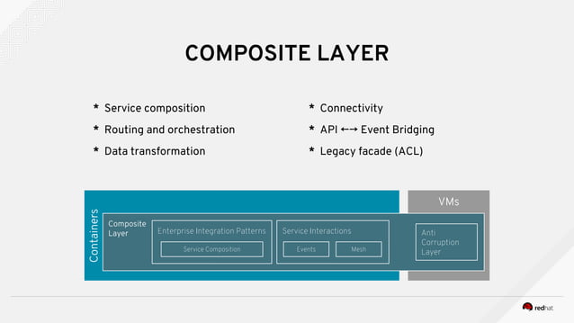 An API-focused approach to Agile Integration | PPT