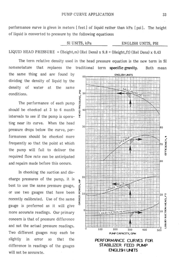 Api Centrifugal Pump Pdf