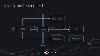Token Handler Pattern | PPT | Free Download