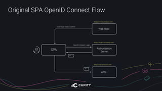 Token Handler Pattern | PPT | Free Download