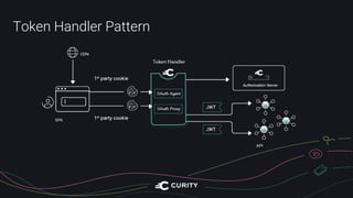 Token Handler Pattern | PPT