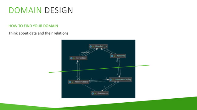 Boost Your Development With Proper API Design | PPT