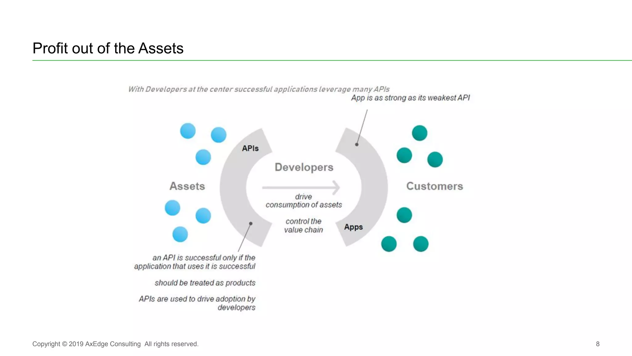 API Economy - Key Learnings | PPT