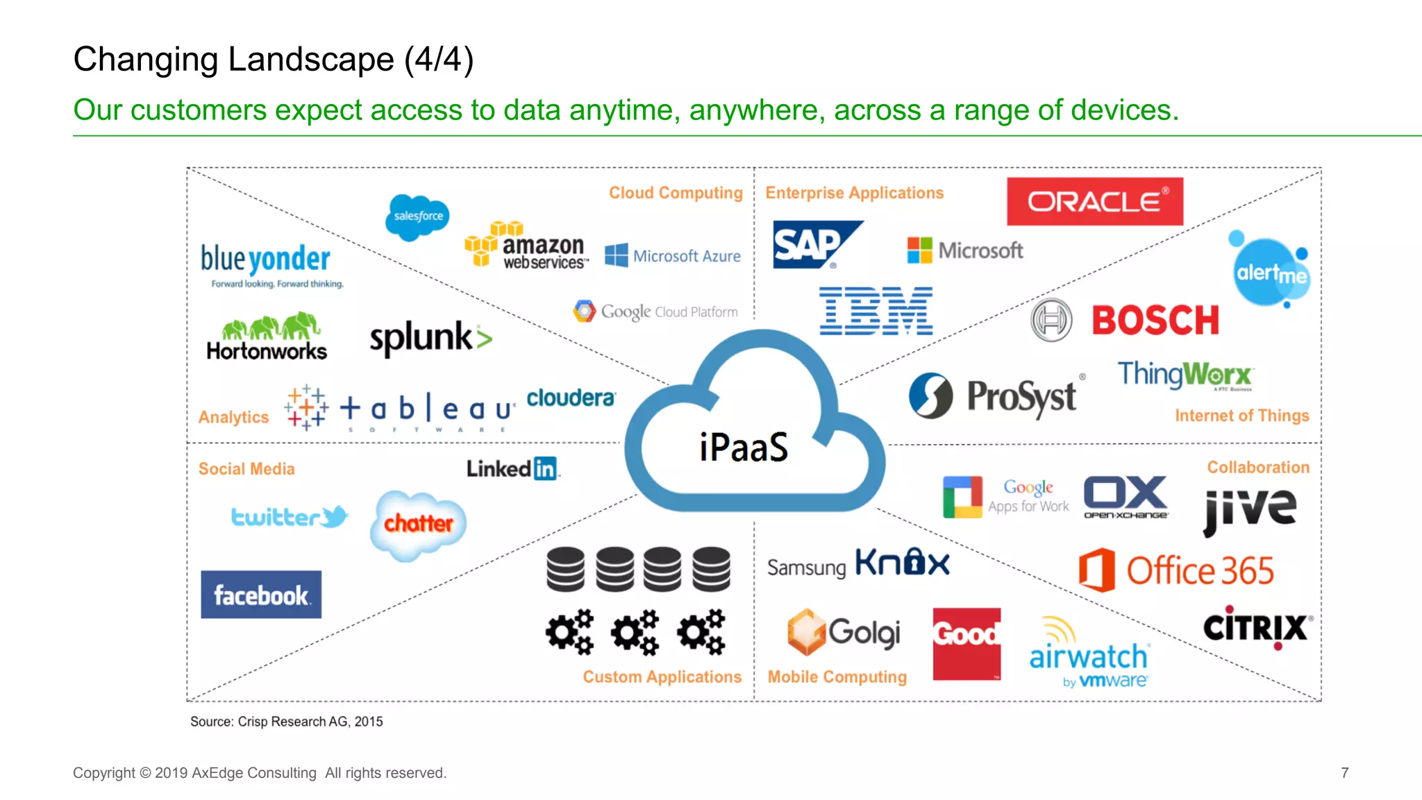 API Economy - Key Learnings | PPT