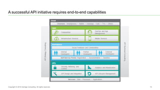 API Economy - Key Learnings | PPT