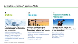 API Economy - Key Learnings | PPT