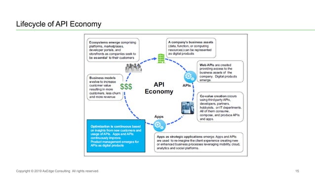 API Economy - Key Learnings | PPT