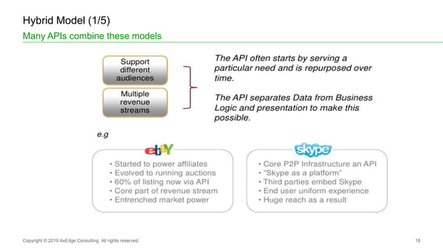 API Economy - Key Learnings | PPT