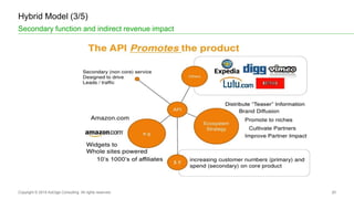 API Economy - Key Learnings | PPT