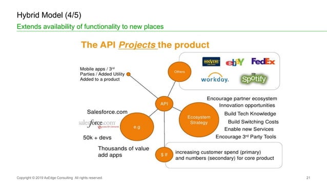 API Economy - Key Learnings | PPT