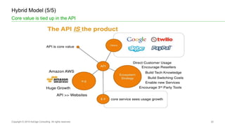 API Economy - Key Learnings | PPT
