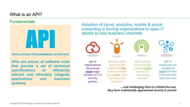 API Economy - Key Learnings | PPT