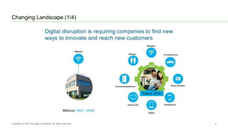 API Economy - Key Learnings | PPT