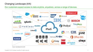 API Economy - Key Learnings | PPT