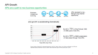 API Economy - Key Learnings | PPT