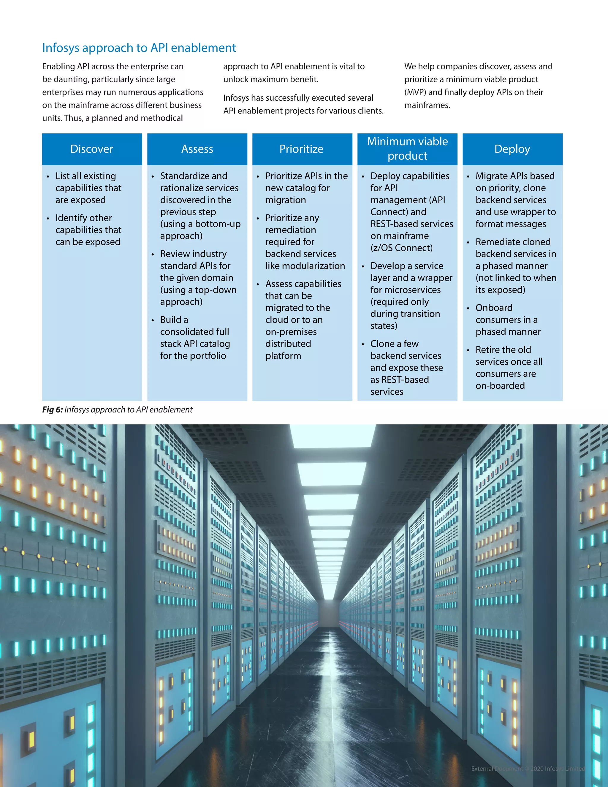 Api enablement-mainframe | PDF