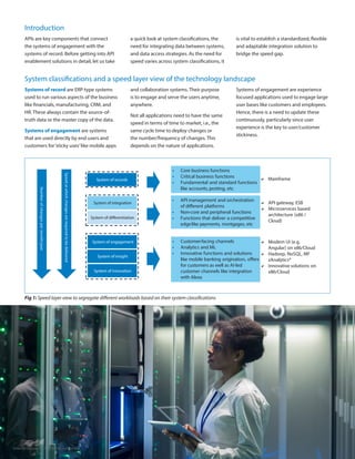 Api enablement-mainframe | PDF