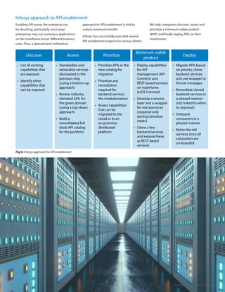 Api enablement-mainframe | PDF