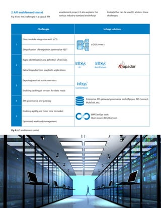 Api enablement-mainframe | PDF