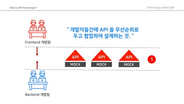 Api first design 개발의 선순환 | PDF