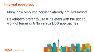 Architecture for the API-enterprise | PPTX | Cloud Computing | Internet