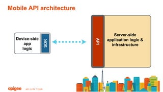 Architecture for the API-enterprise | PPTX