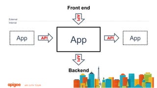 Architecture for the API-enterprise | PPTX
