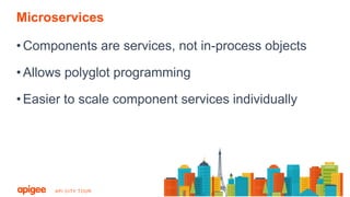 Architecture for the API-enterprise | PPTX