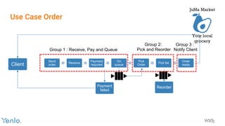 API-first Integration for Microservices | PPT