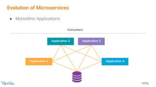 API-first Integration for Microservices | PPT