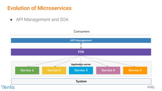 API-first Integration for Microservices | PPT