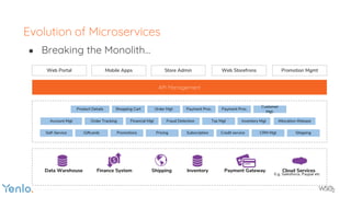 API-first Integration for Microservices | PPT